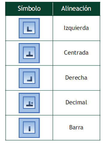 Tabulaciones en Microsoft Word - FORMADOR TI