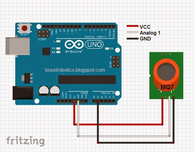 Brasilrobotics: Analise Gráfica no Excel com o Sensor MQ7 - Como Usar ...