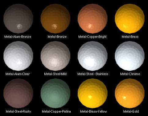 Cercetează: Metalele - Obtinerea si proprietatile acestora