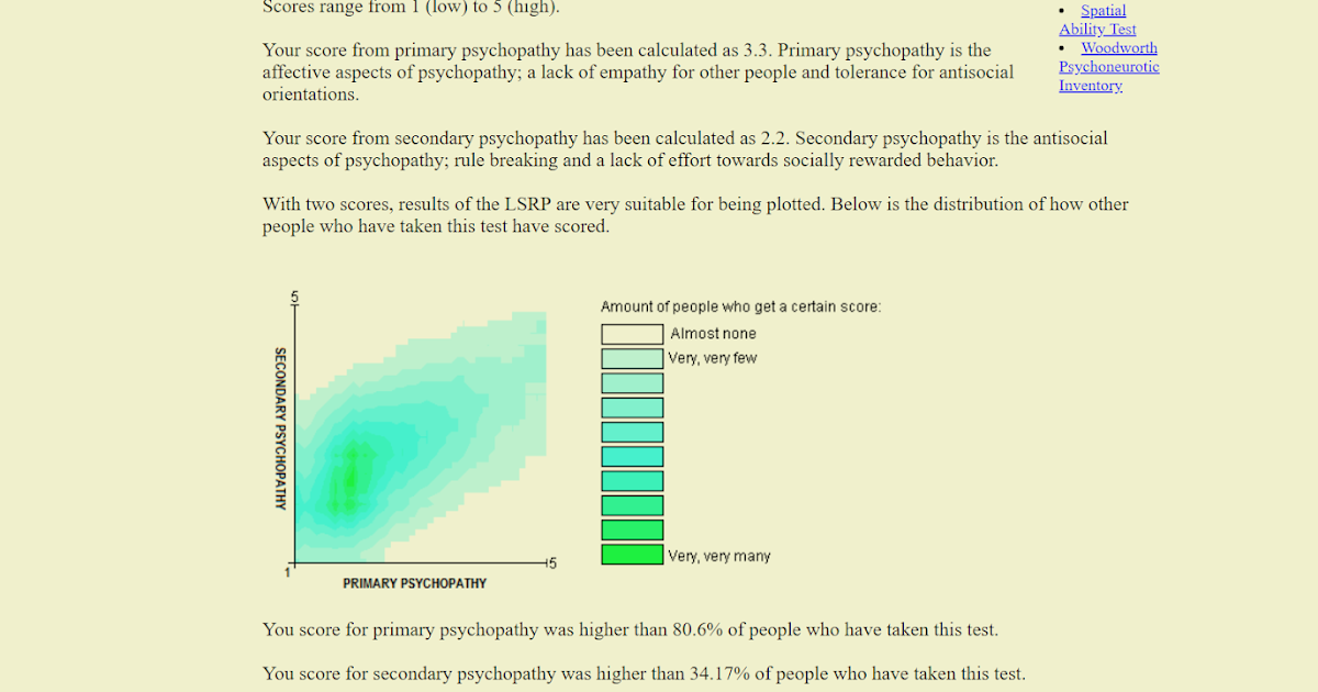 Scott's Blog: Levenson Self-Report Psychopathy Scale