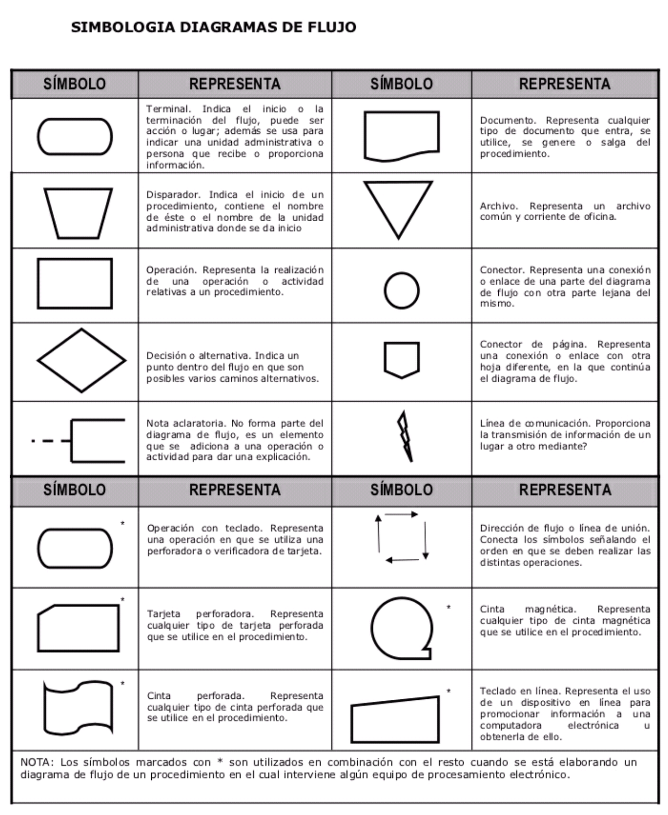 Que Es Un Flujograma