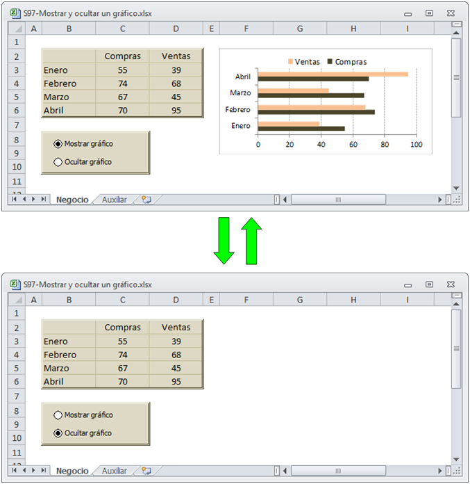 Excel práctico para todos: Mostrar y ocultar un gráfico Excel práctico para todos: Mostrar y ocultar un gráfico