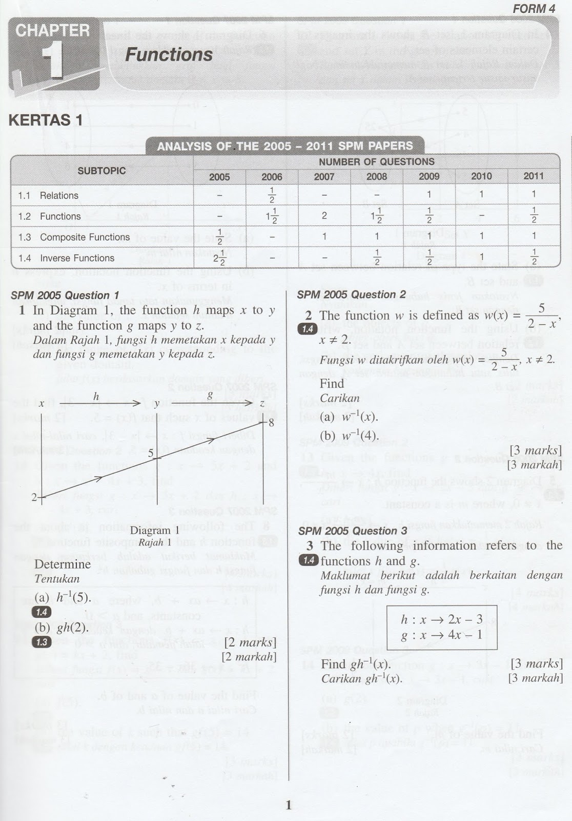 Ashare: SPM Additional Mathematics Past Year Paper
