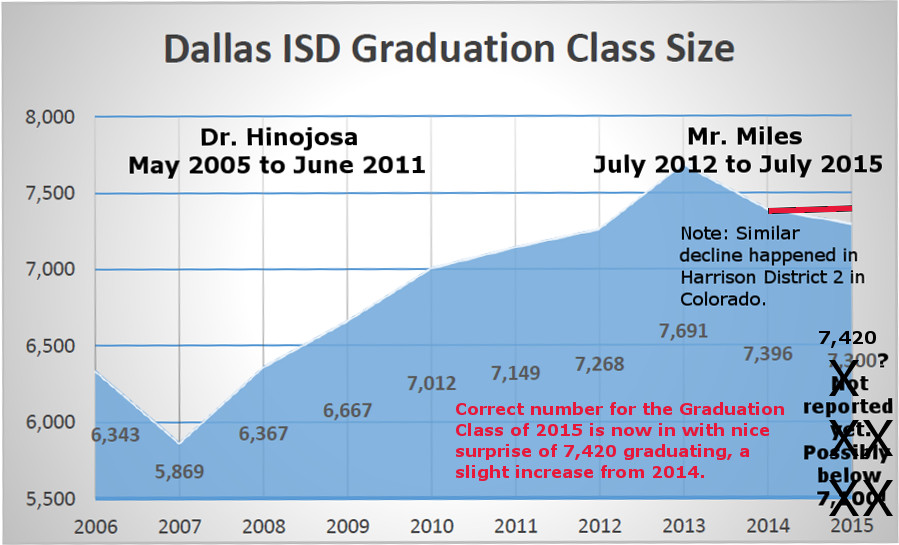 The School Archive Project: Priceless Critical Thinking Lesson for ...