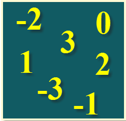 Operasi Hitung Campuran pada Bilangan Bulat ~ coretan guru - RAHASIA ...