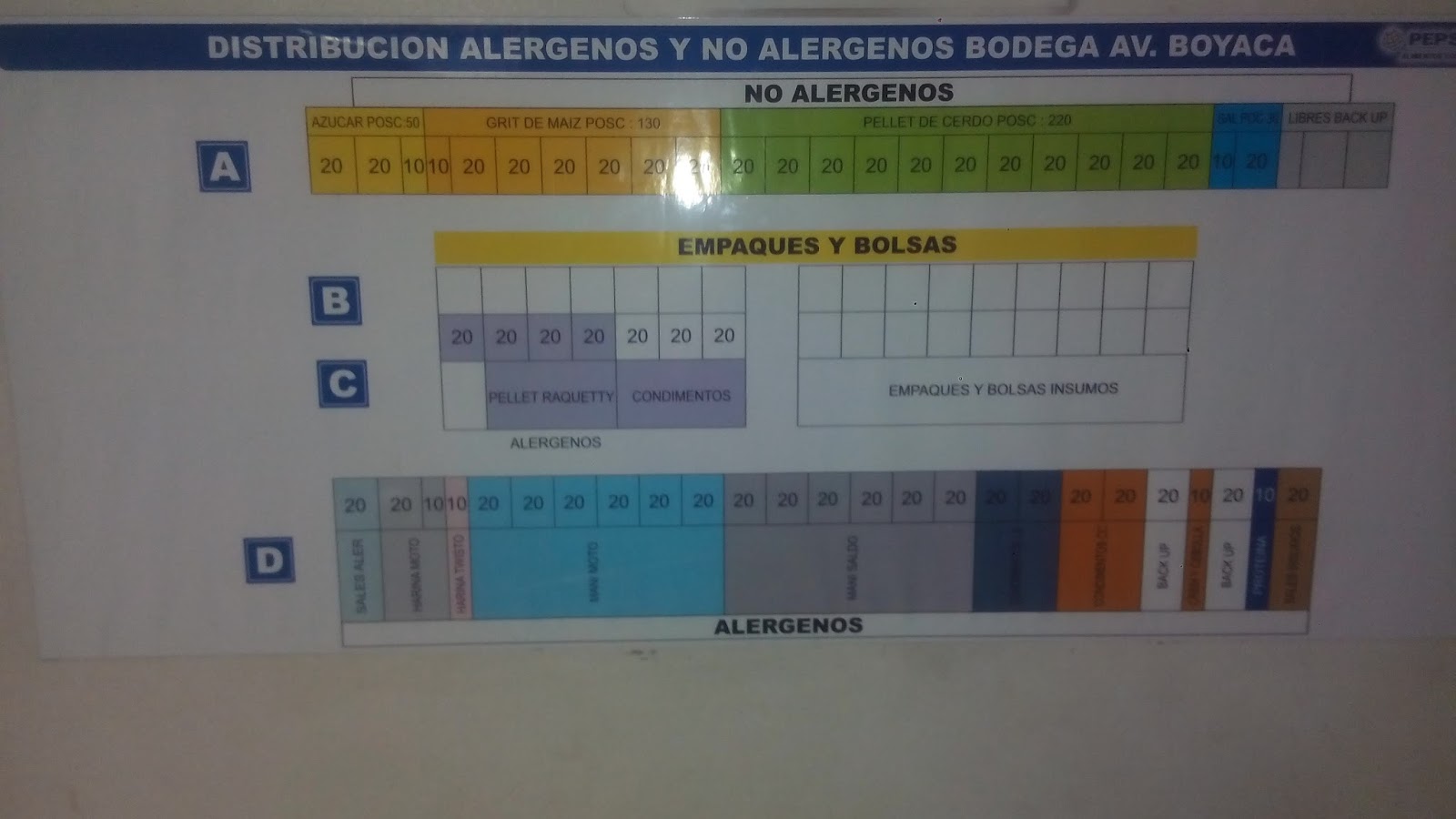 PRACTICA PEPSICO UMB : DEFINICIÓN DEL LAYOUT DE LA BODEGA