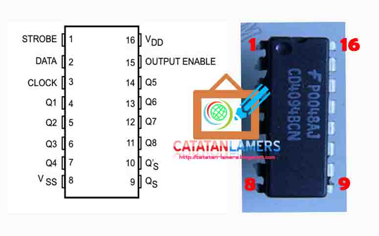 Menghubungkan Arduino dengan 7 Segment Menggunakan Shift Register 4094 ...