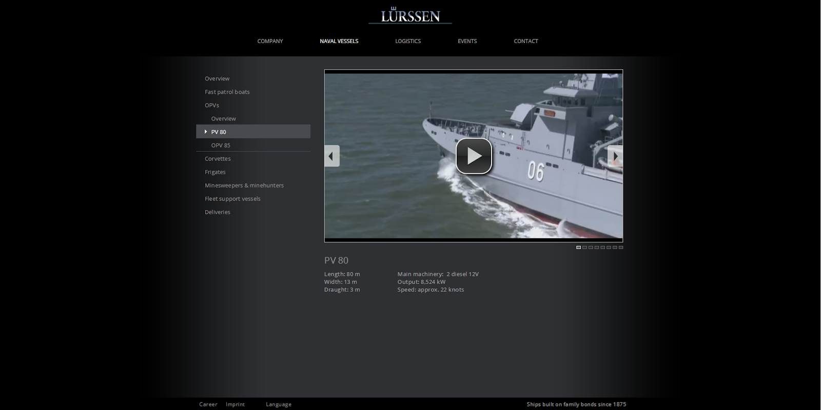 Right with The Ship: The Military Store