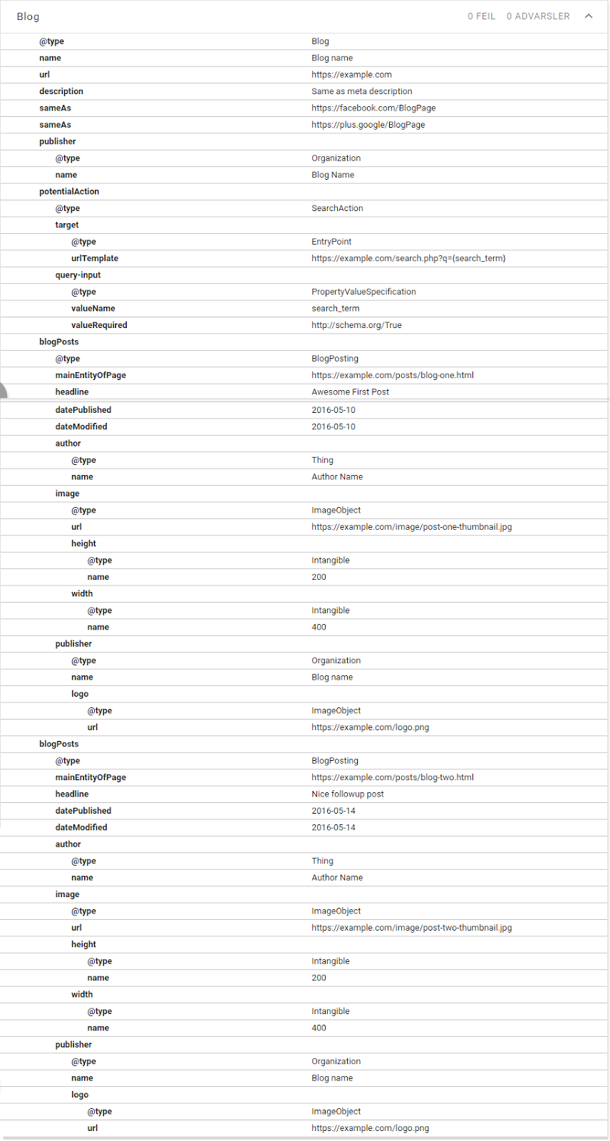 JSON-LD: How to Implement Blog Using JSON-LD Example - Informatics JSON-LD: How to Implement Blog Using JSON-LD Example - Informatics