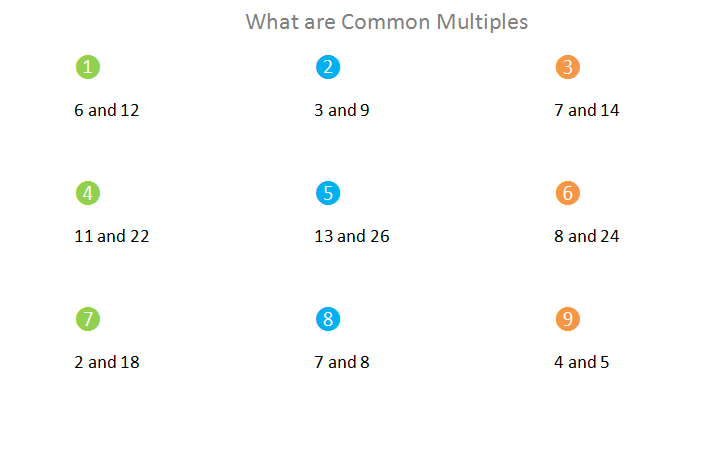 Bro and Sis Math Club: What are Common Multiples