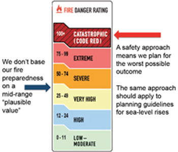 Climate Code Red: Australia’s sea-level risk assessment out of date as ...