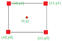Sushant Kafle's Blog