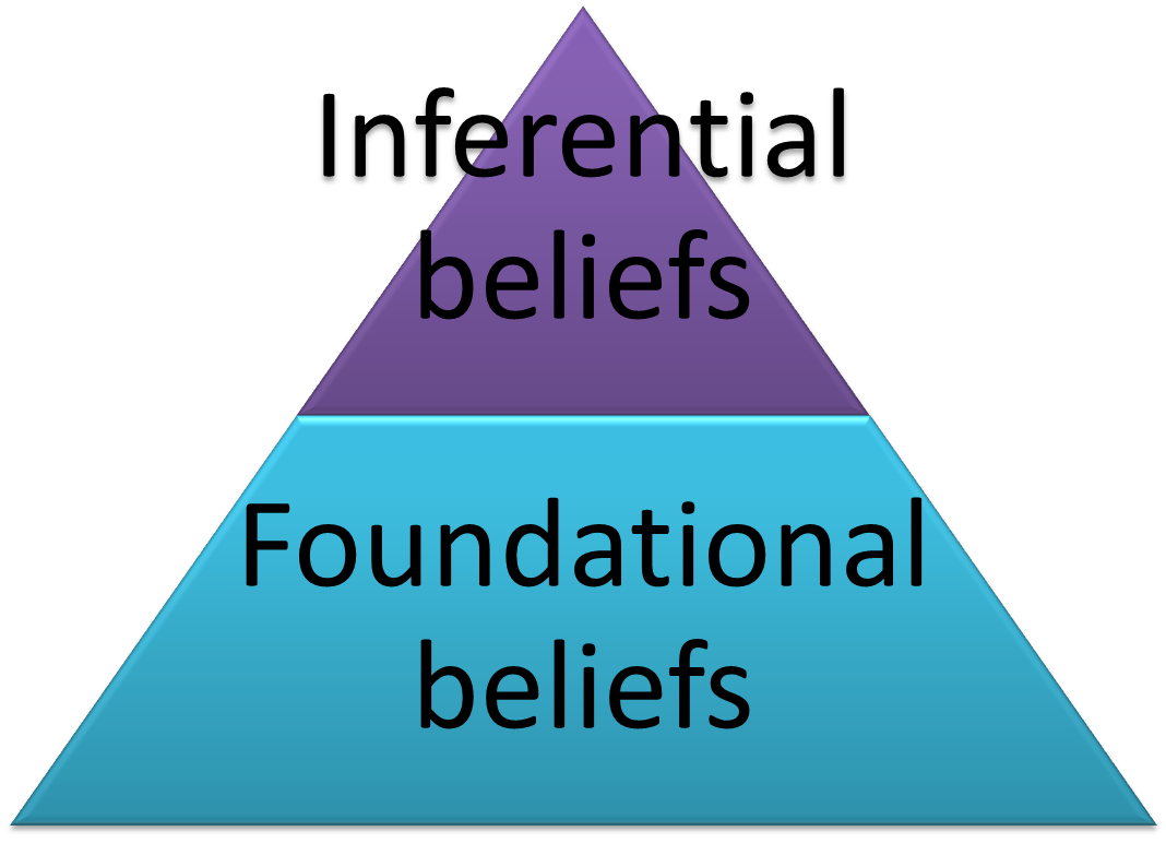 Think: Just Do It!: [PHI 3000] Coherentism and the regress problem