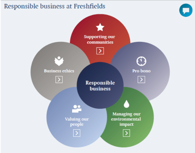 csr-reporting: 120 Sustainability Report infographics