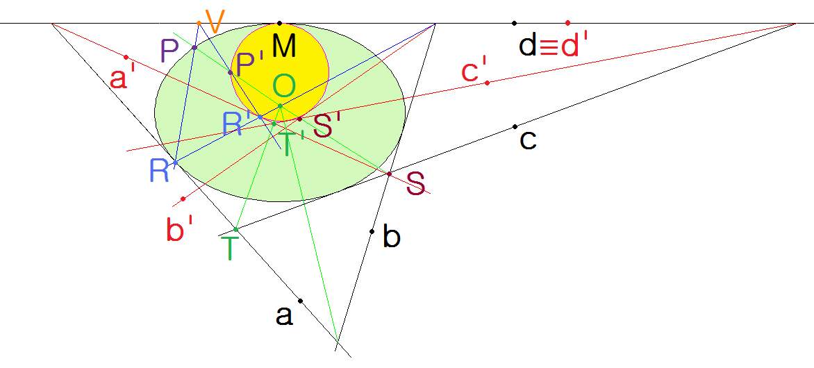 Teoremas de geometría: Teorema de Pascal
