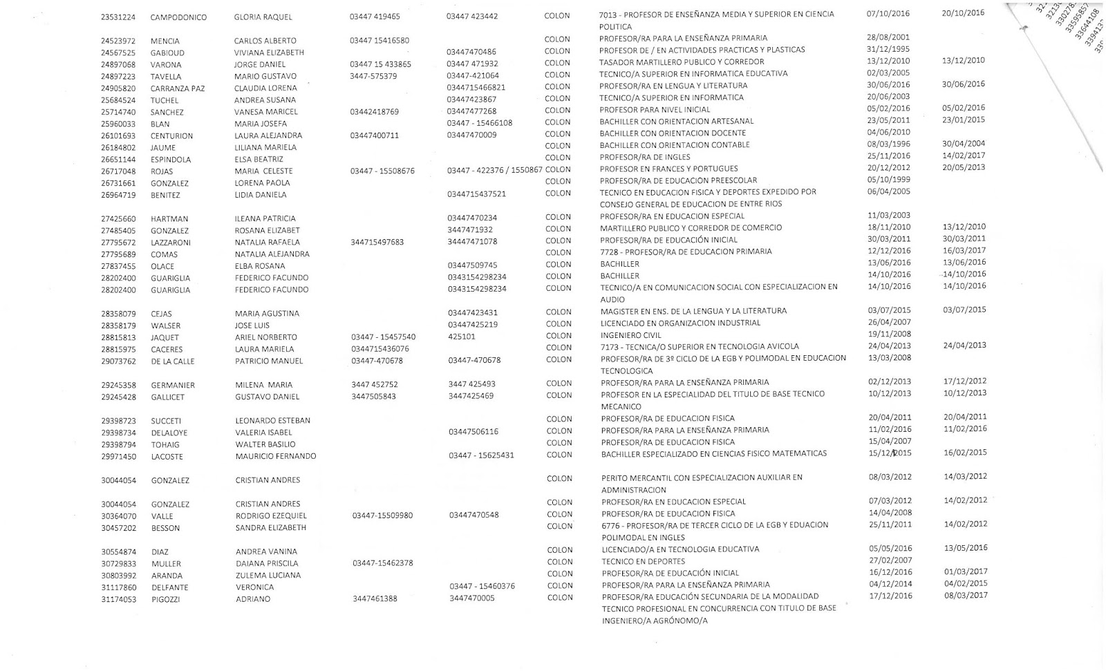 Dirección Departamental de Escuelas de Colón: LLAMADO A ACTUALIZACION ...
