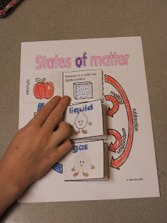 Highland Heritage Homeschool: Matter Flaps and Foldables
