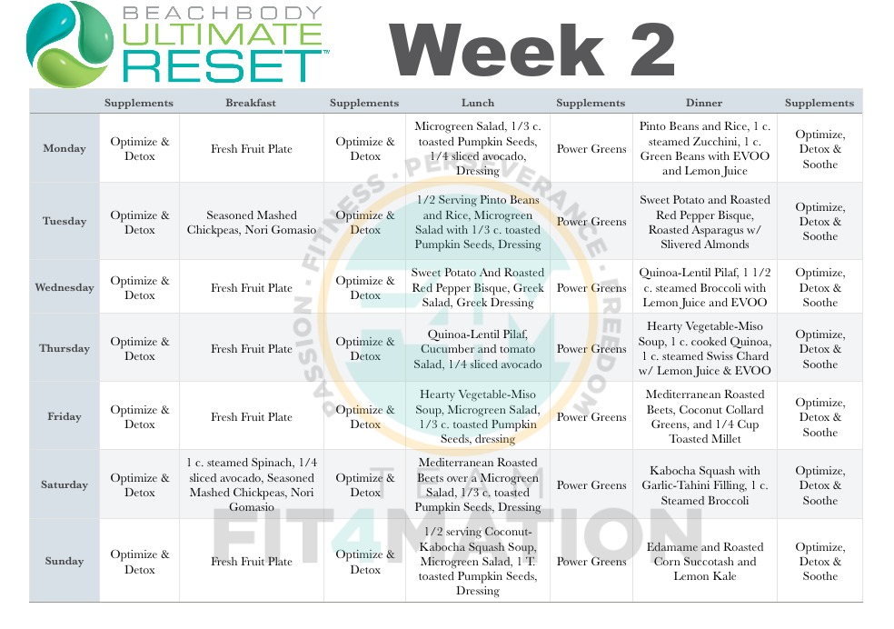 Marsha Smrcka: What is the BeachBody Ultimate Reset? My Journey.