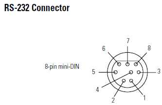 Proyectos de Control Industrial: Conexión inalámbrica entre Micrologix ...