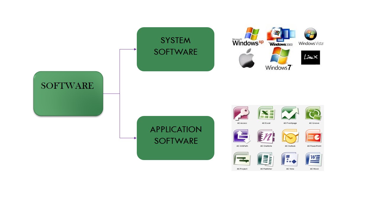 COMPUTER SCIENCE SC015