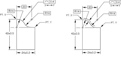 Design Tech Academy: (3) GD&T Symbols - Diameter, Radius, Controlled ...