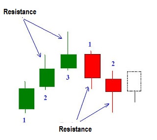 How to Read Candlestick Chart in Forex Trading - Forex Trading Definition
