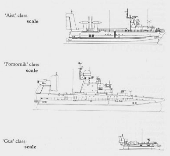 Soviet Hammer: Soviet military hovercraft