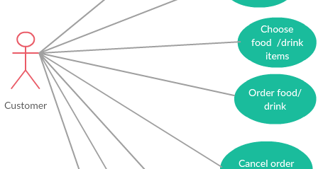 Aku dan TC: Use Case Diagram Menu Management System