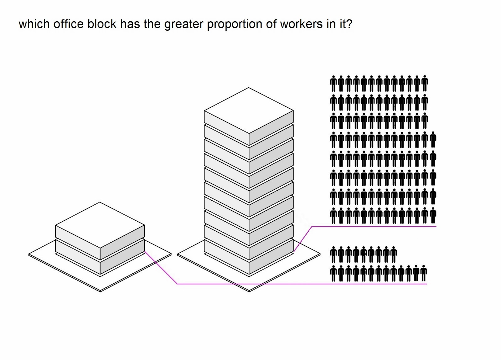 MEDIAN Don Steward mathematics teaching: population density of grids