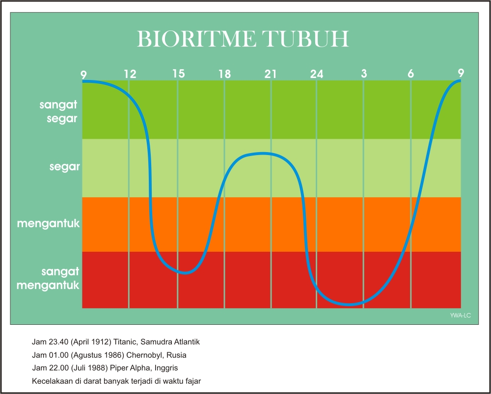 Riding Tips (3): Mengenal Bioritme - RiderPunk