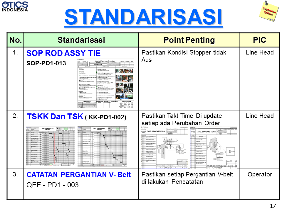 Contoh Improvement "SS" (Sugestion System) Manufaktur Industri - "Jally ...