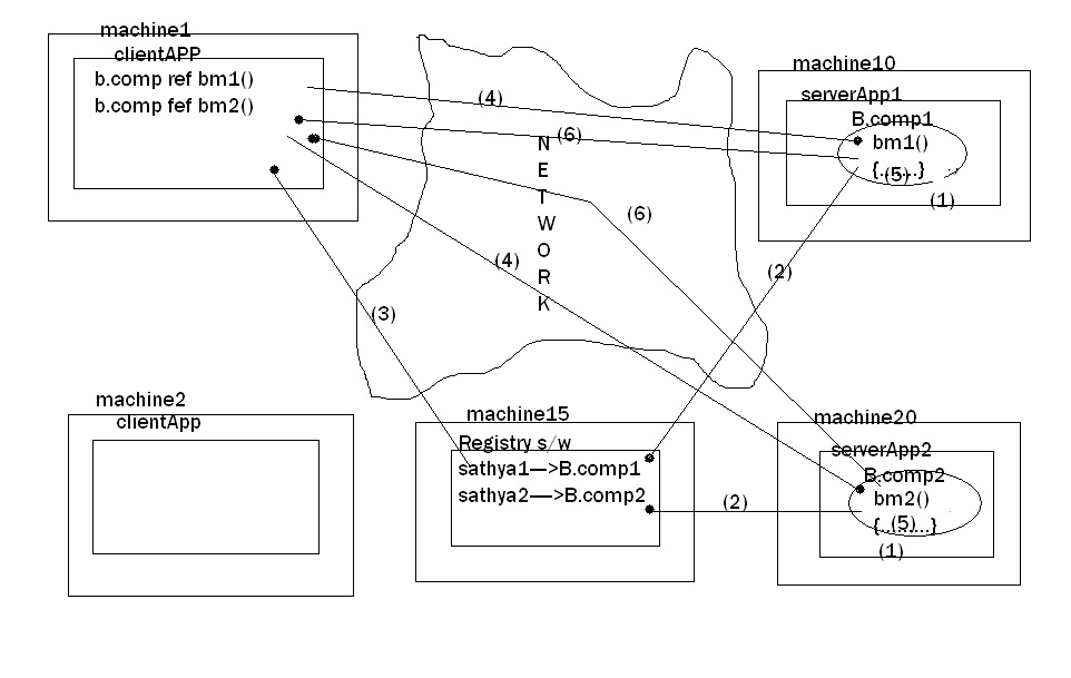 Java Notes By Nataraz