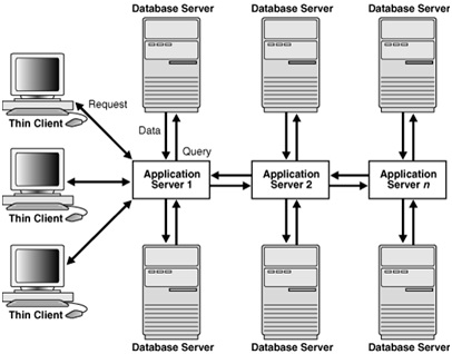TeKaJe: Macam-Macam Server Jaringan