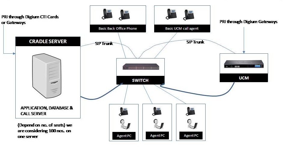 TelephonyKart: All about IP PBX that You Need to Know