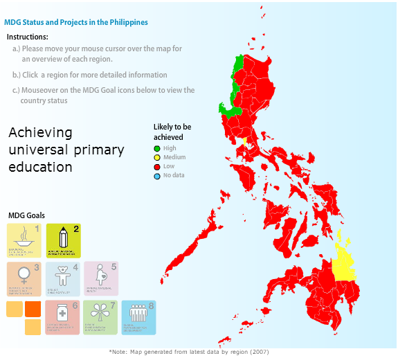 The Philippines and the United Nations' Millenium Development Goals