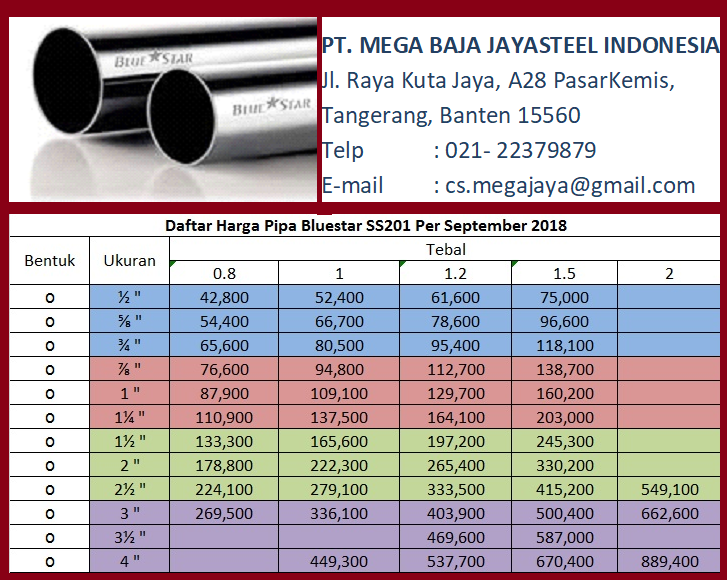 Material Baja Profil: PIPA STAINLESS STEEL BLUE STAR SS 201 dan SS 304