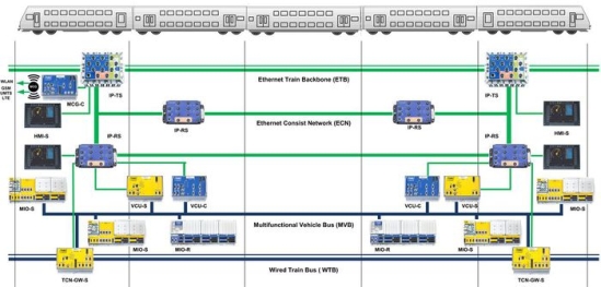 Palo Staff - Señalamiento y Telecomunicaciones: TCMS - Sistema de ...