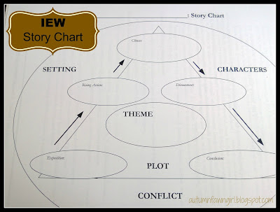 Brandi Raae: Institute for Excellence in Writing: Teaching the Classics ...