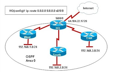 Universal Technologies: Introducing Routing and Switching in the ...