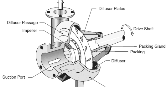 Centrifugal compressor Vs Vane blower compressor - Mechanical ...