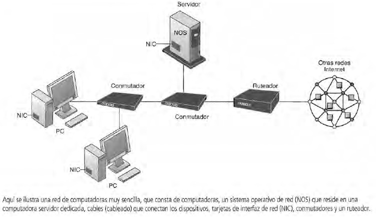 SISTEMAS Y TECNOLOGÍAS DE INFORMACIÓN: PREGUNTAS DE REPASO - CAPÍTULO 7