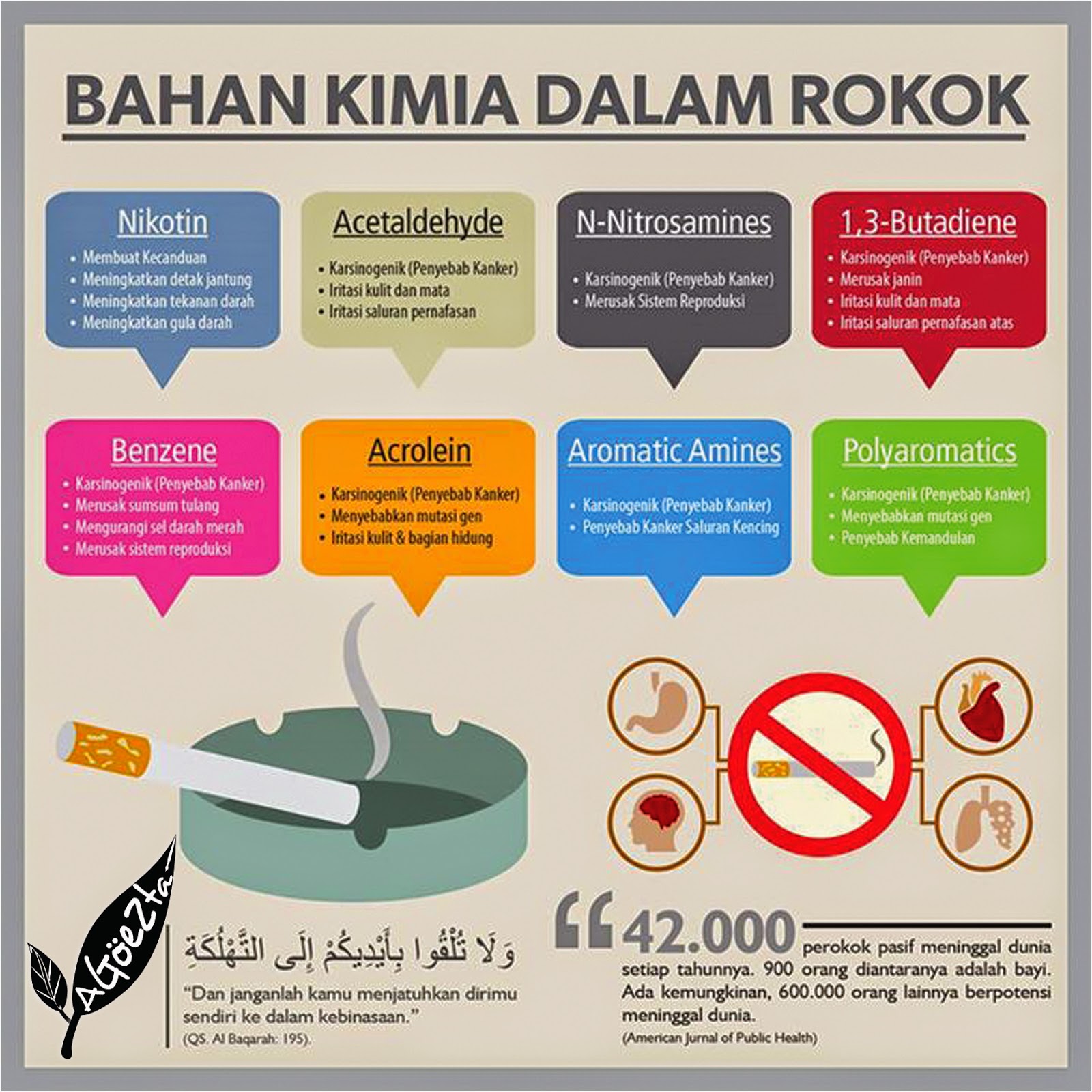 TAU GAK SICH?: Bahan Kimia Yang Terkandung Dalam Rokok & Bahayanya Itu Apa?