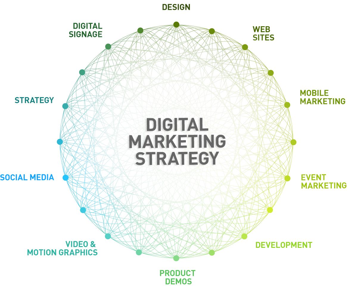 SEO COMPANY BANGALORE- Best Digital Marketing company in Bangalore ...
