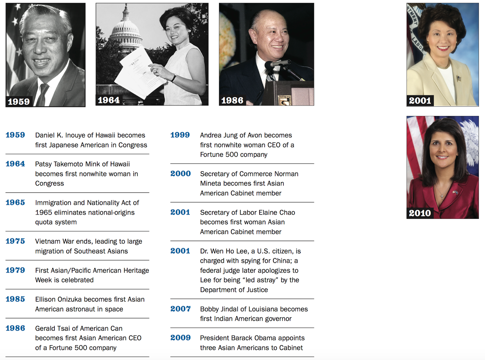 Views From The Edge: AANHPI Heritage Month: A timeline of Asian America