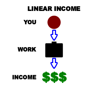 The Ways to Growth Your Earnings: Various kinds of income and types