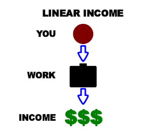 The Ways to Growth Your Earnings: Various kinds of income and types