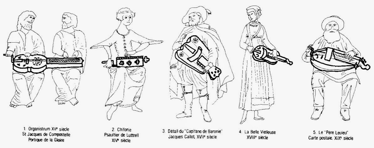 Principaux instruments médiévaux et renaissants