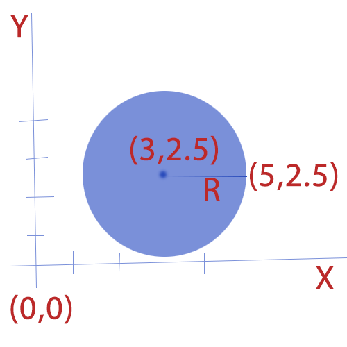 how to find the radius of a circle