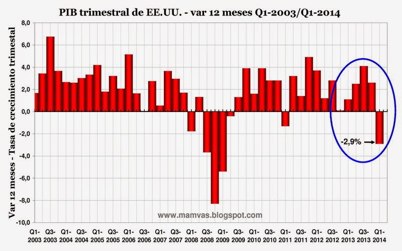 Jaque al Neoliberalismo: junio 2014