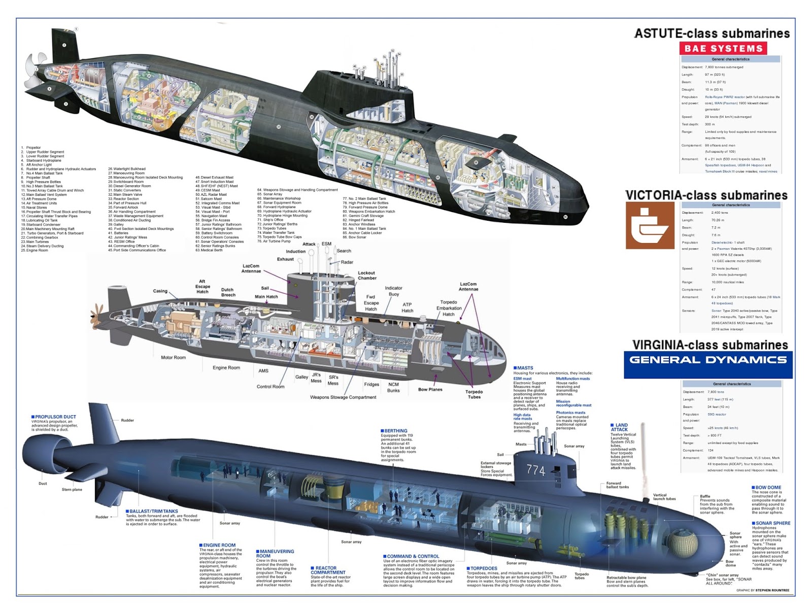 SI VIS PACEM, PARA BELLUM: SSN "HMS ASTUTE" class - Royal Navy